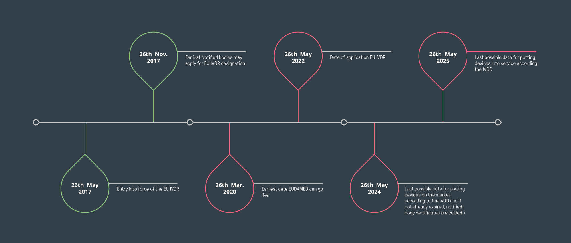 Preparing for the new IVD regulations – Cambridge Design Partnership