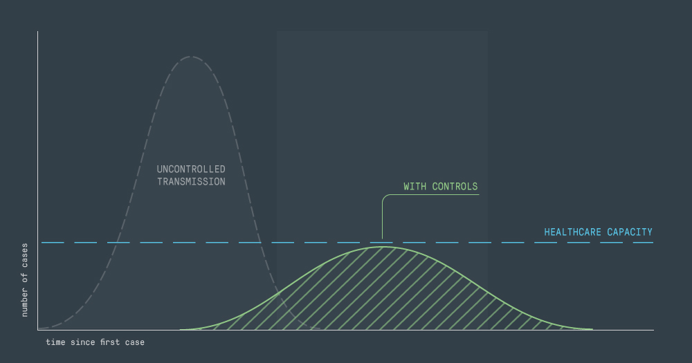 COVID-19 Modelling - Cambridge Design Partnership