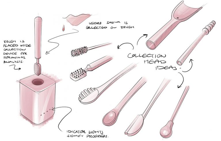 At-home Hormone Tracking - Design Sprints Innovation - CDP