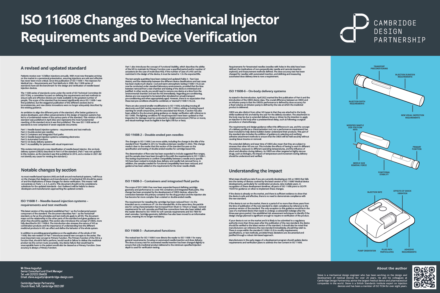 ISO 11608 Changes - Cambridge Design Partnership