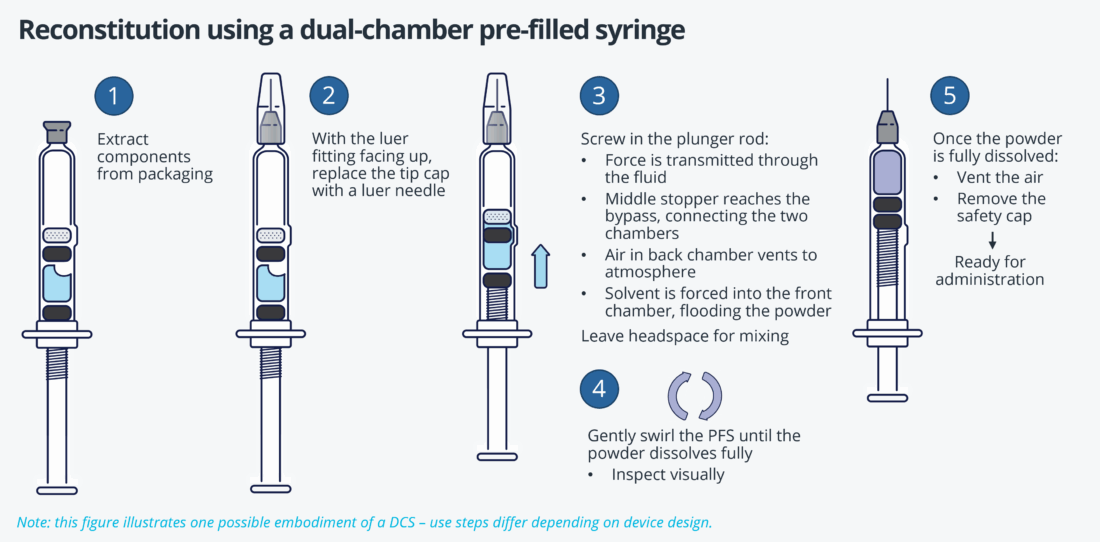 Dual Chamber Syringe System: A Comprehensive Guide