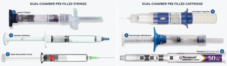 Dual Chamber Syringe System: A Comprehensive Guide