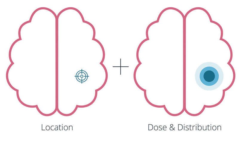 Precision Delivery: The Missing Link In Cell & Gene Therapy